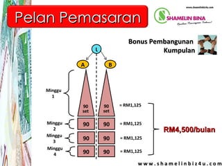 Jus Manggis Shamelin Buat Duit Internet | PPT