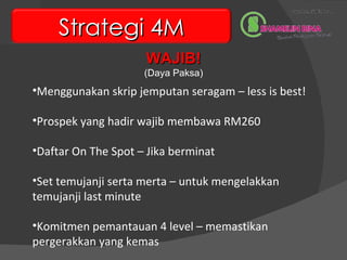 Jus Manggis Shamelin Buat Duit Internet | PPT