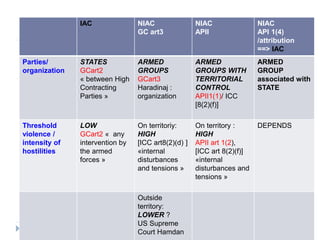 Non international armed conflict.ppt