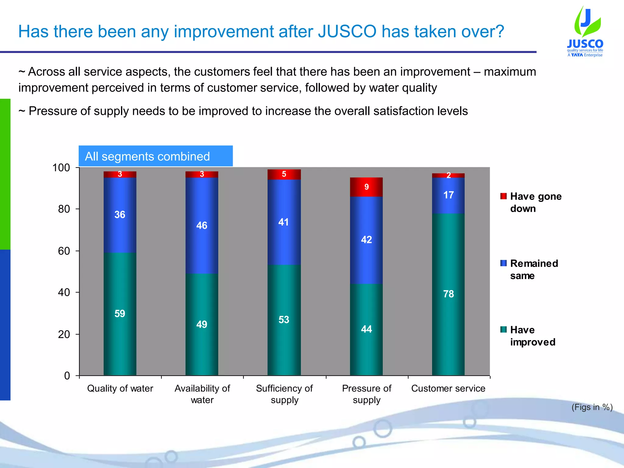 JUSCO_PPP_Jamshedpur_PPT_0.pdf