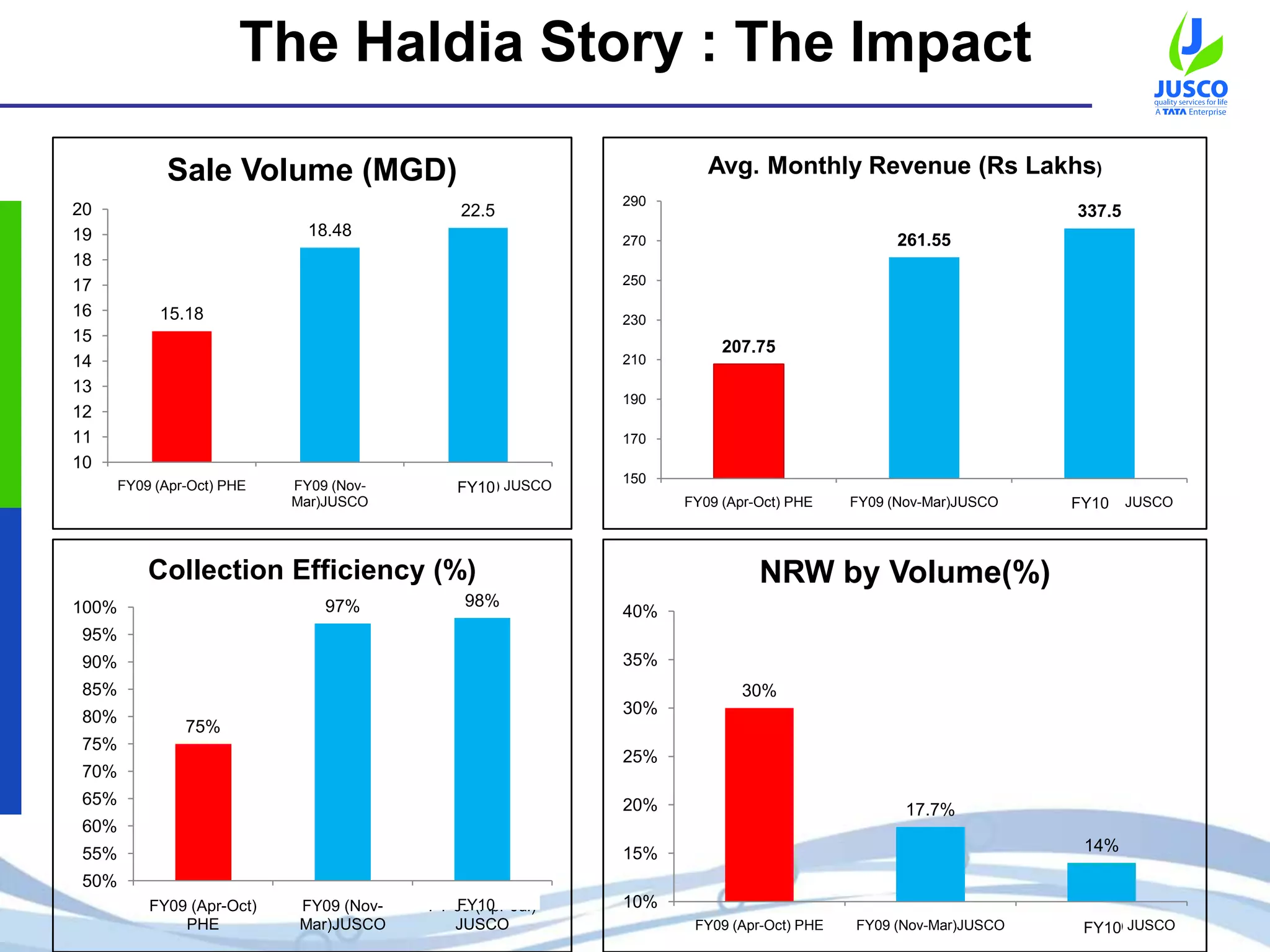 JUSCO_PPP_Jamshedpur_PPT_0.pdf