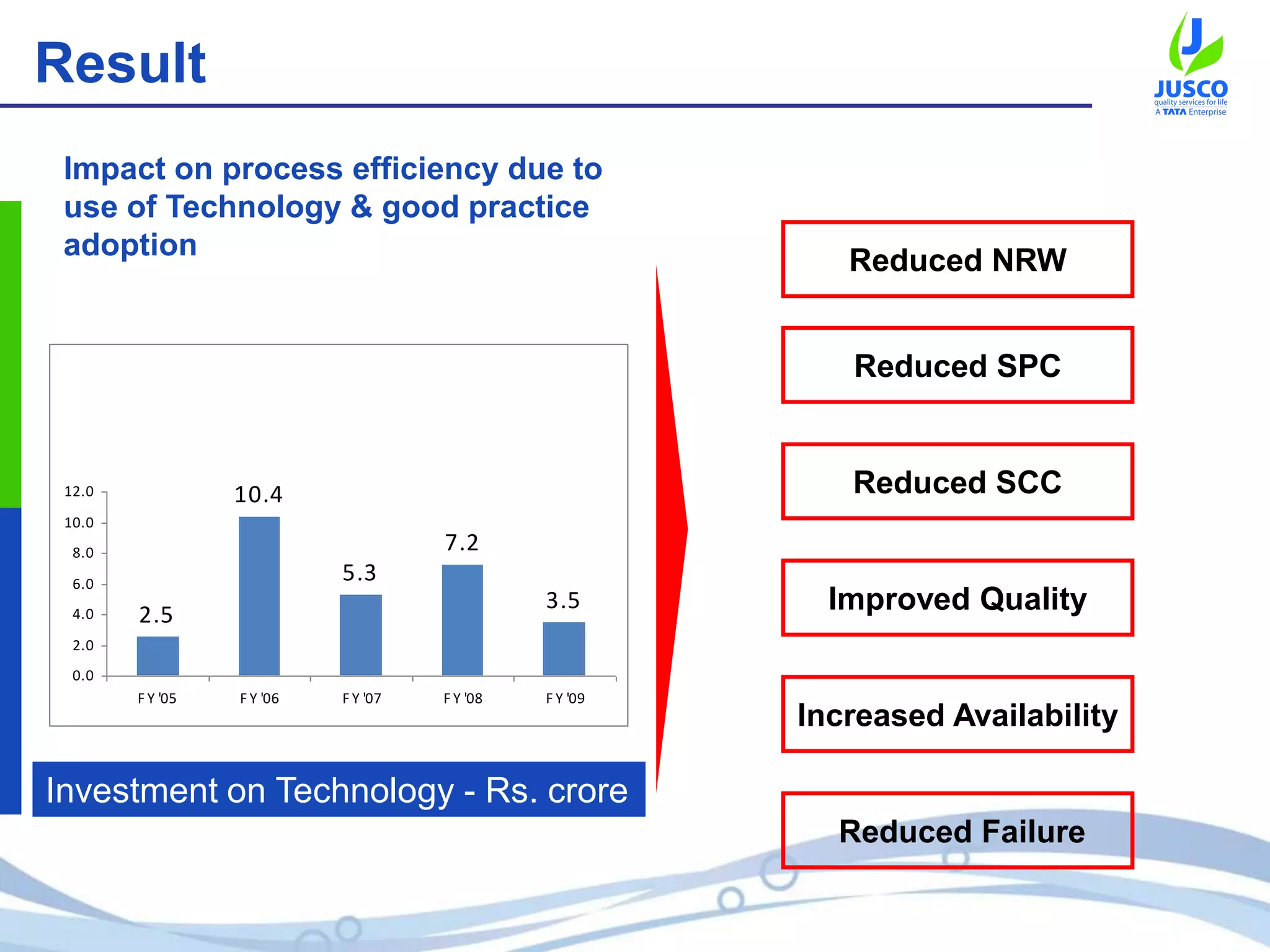 JUSCO_PPP_Jamshedpur_PPT_0.pdf