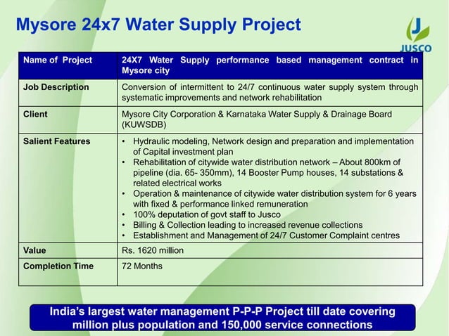 JUSCO_PPP_Jamshedpur_PPT_0.pdf | Water Services | Home Utilities