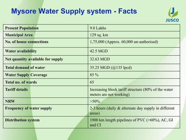 JUSCO_PPP_Jamshedpur_PPT_0.pdf | Water Services | Home Utilities