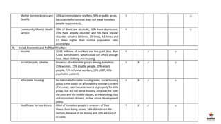 Monitoring and Evaluation of Inequity: High Risk, High Rent and High ...