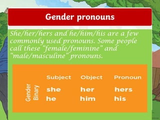 Gender nouns.pptx