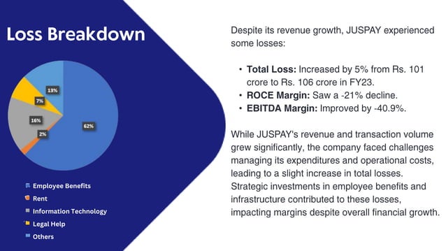 Juspay Case study(Doubling Revenue Juspay's Success).pptx