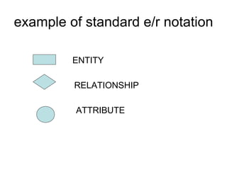 Just enough data structuring | PPT