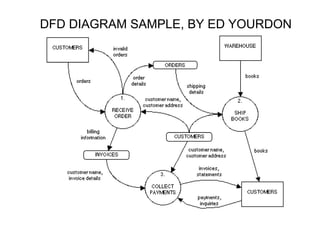 Just enough data structuring | PPT