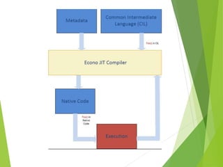 Just in-time-compiler | PPTX