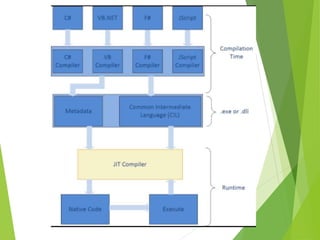 Just in-time-compiler | PPT