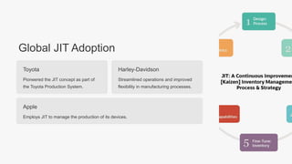 presentation on just in time in manufacturing ppt | PPTX