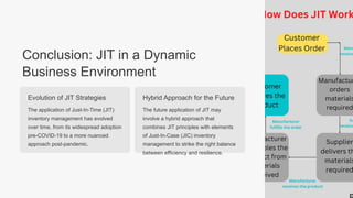 presentation on just in time in manufacturing ppt | PPT