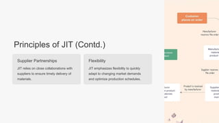 presentation on just in time in manufacturing ppt | PPT