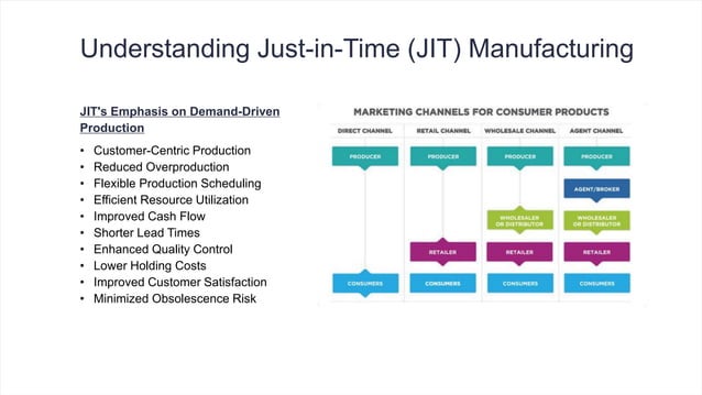 Just-in-Time-JIT-Manufacturing.pptx
