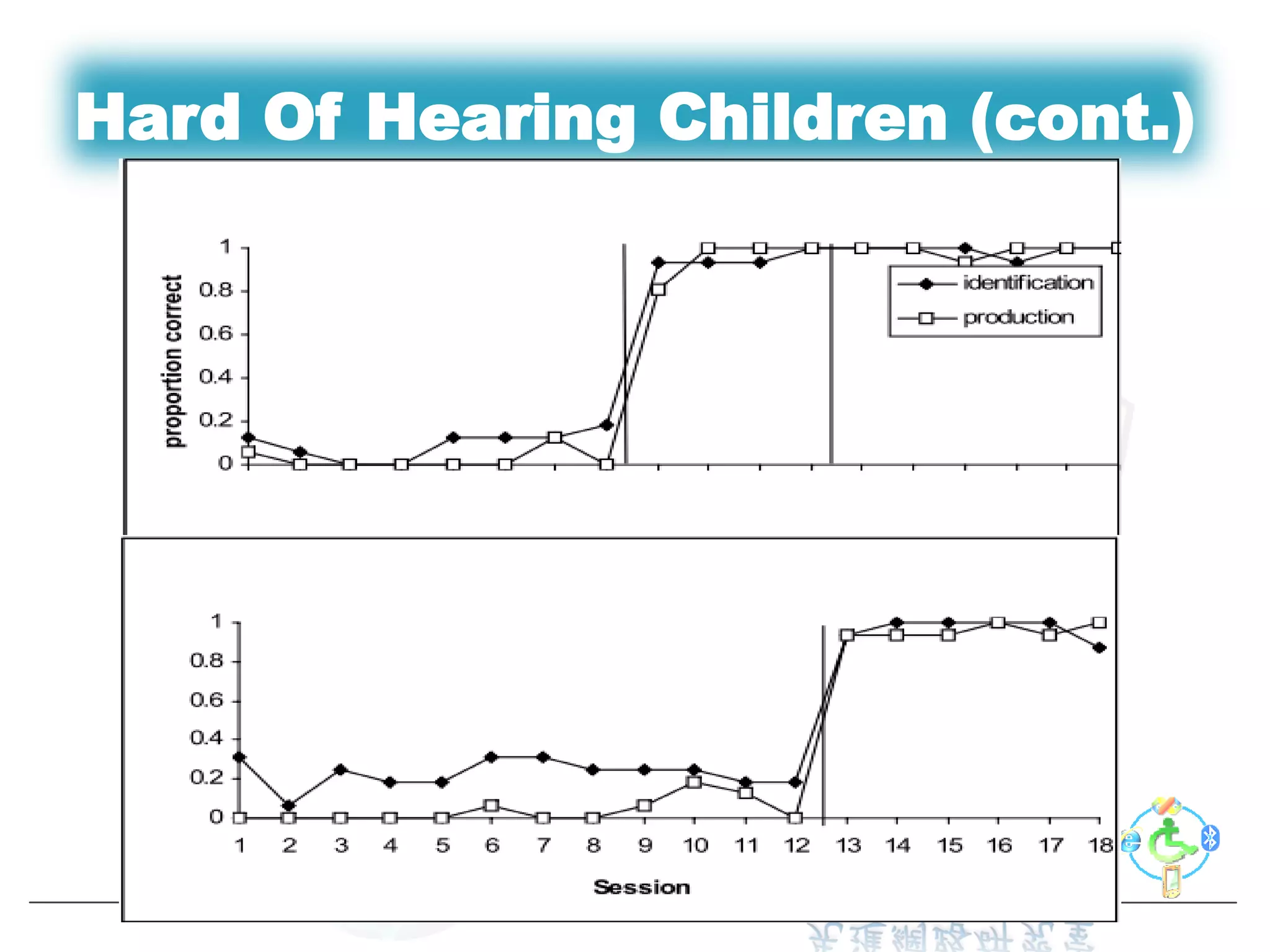 Just In Time Learning Implementing Principles Of Multimodal Processing