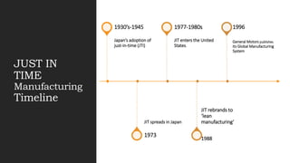JUST-IN-TIME-Manufacturing.pptx