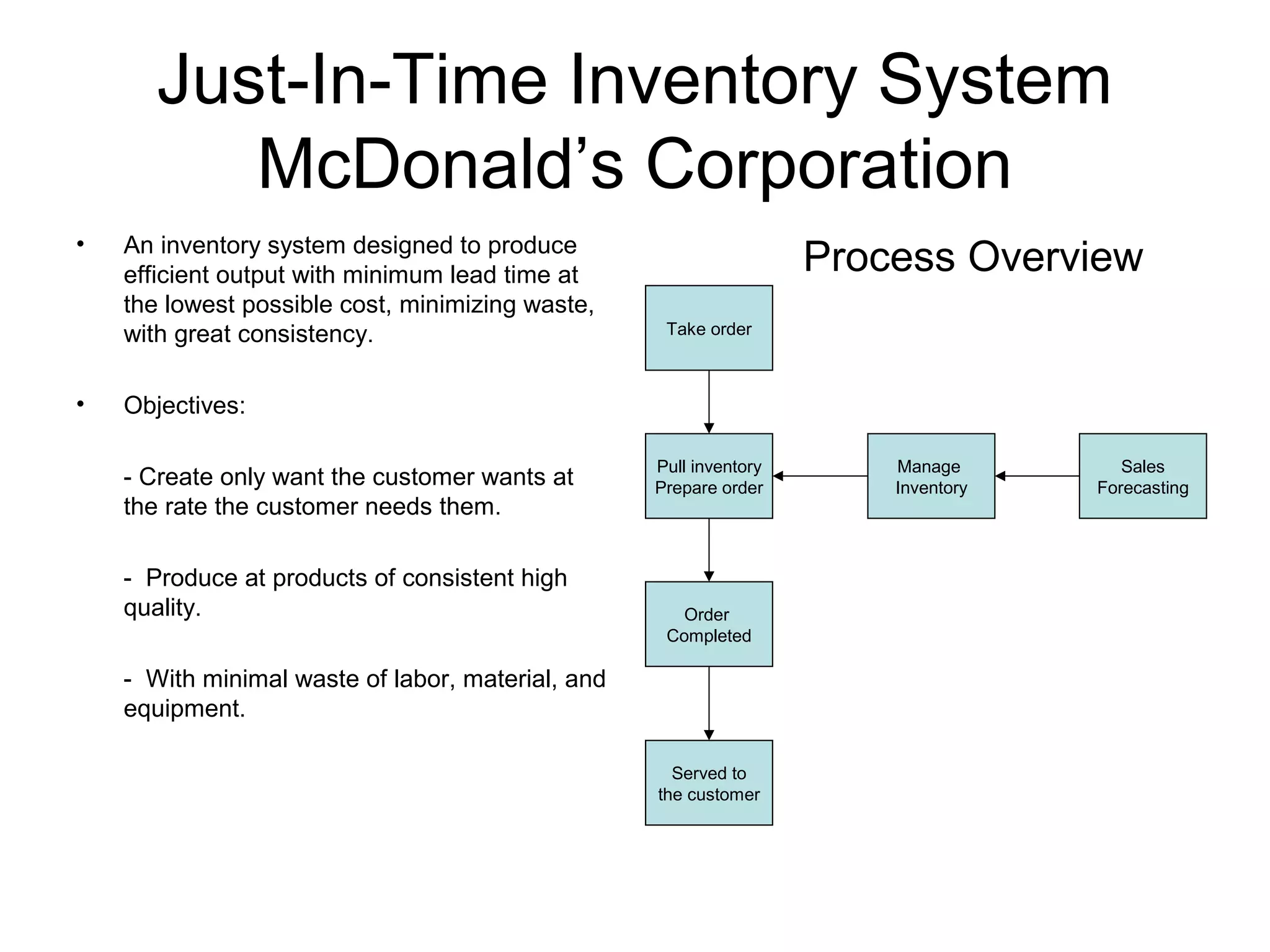 Just in-time inventory system | PPT