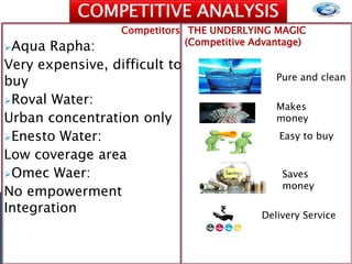 Justbeth table water pitch deck | PPTX