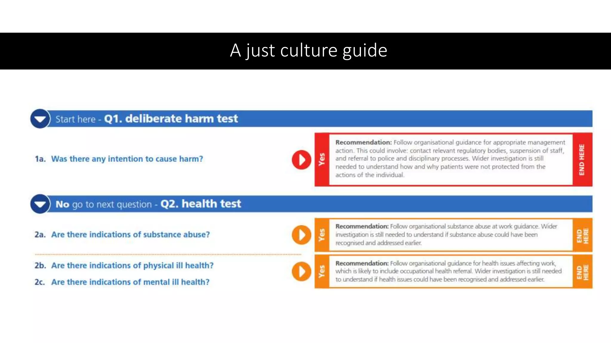 Just culture in healthcare | PPTX