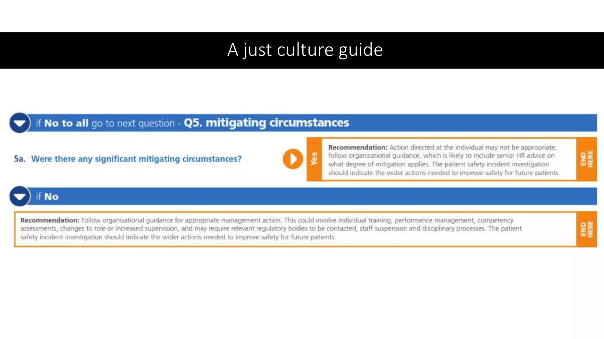 Just culture in healthcare | PPTX