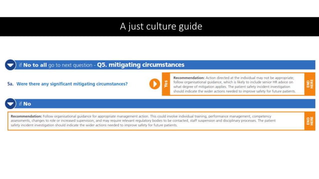 Just culture in healthcare | PPTX | Healthcare Industry | Industries