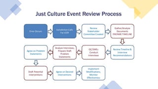 Just culture in healthcare | PPTX