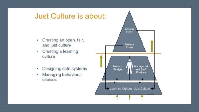 Just culture in healthcare