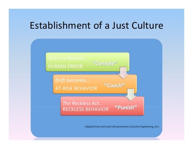 Just Culture - PSOW 2015