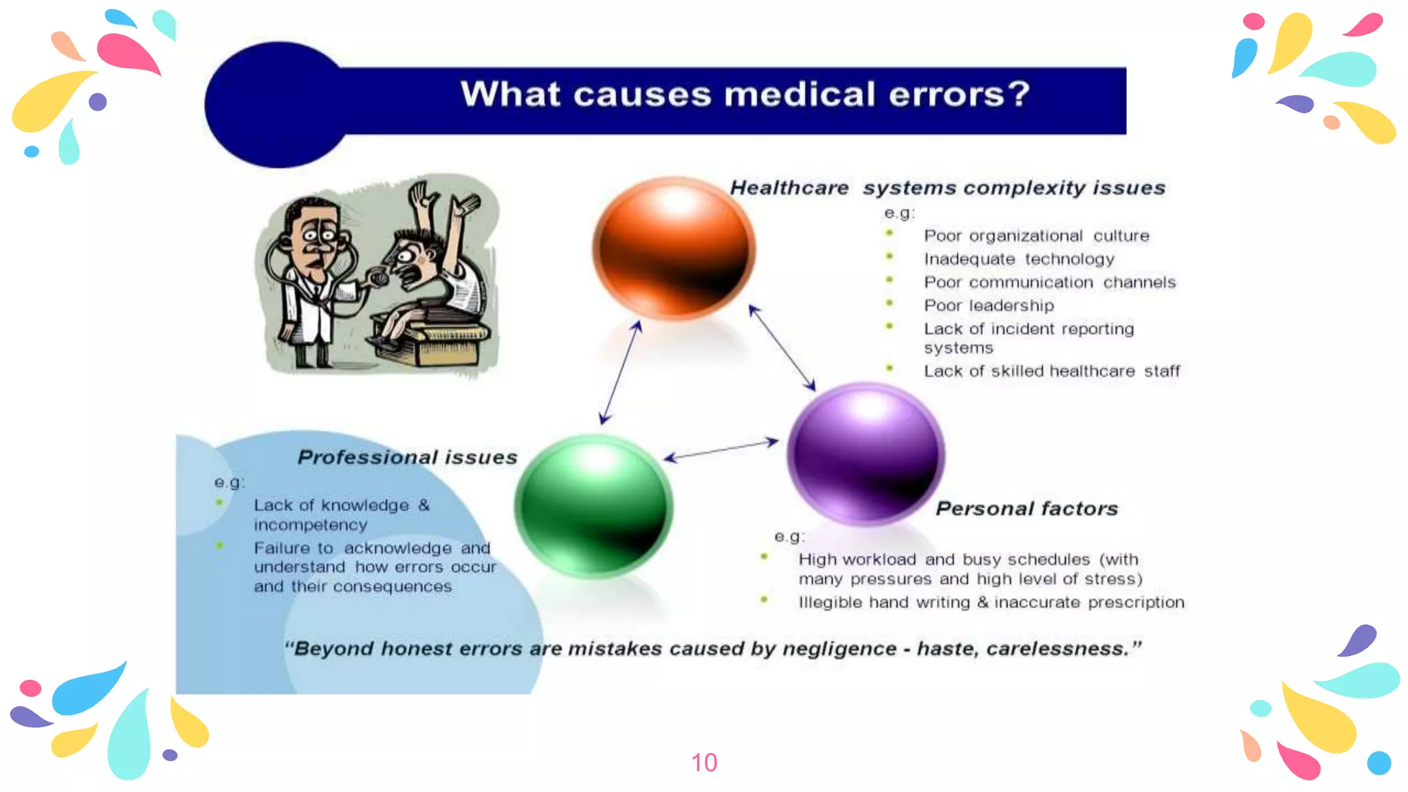 Just culture in health care system | PPTX