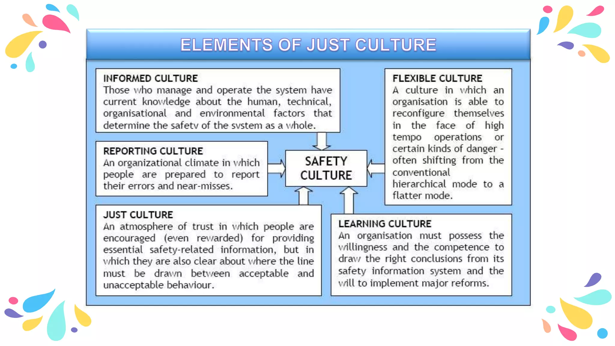 Just culture in health care system | PPTX