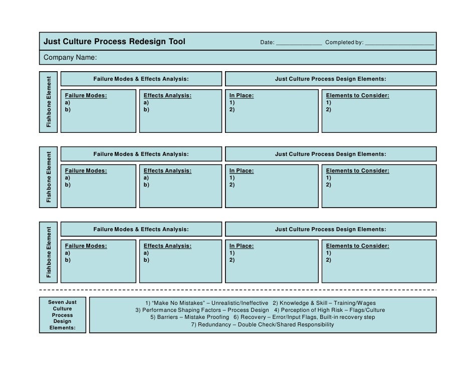 Just Culture Threshold Investigation Worksheet
