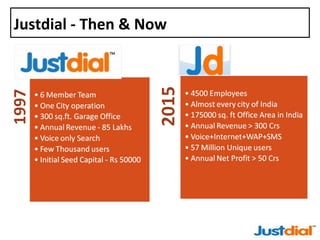 Justdial business model | PPT