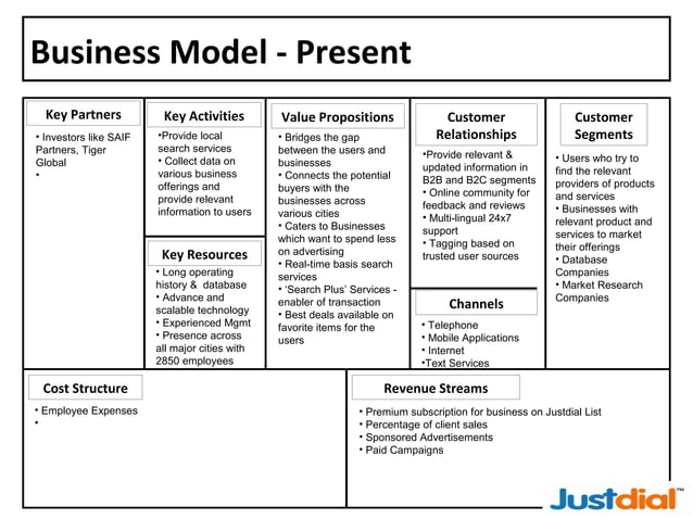 Justdial business model | PPT