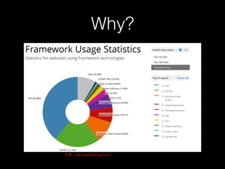 PHP MVC Tutorial | PDF