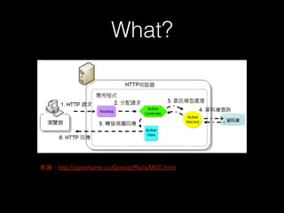 PHP MVC Tutorial | PDF