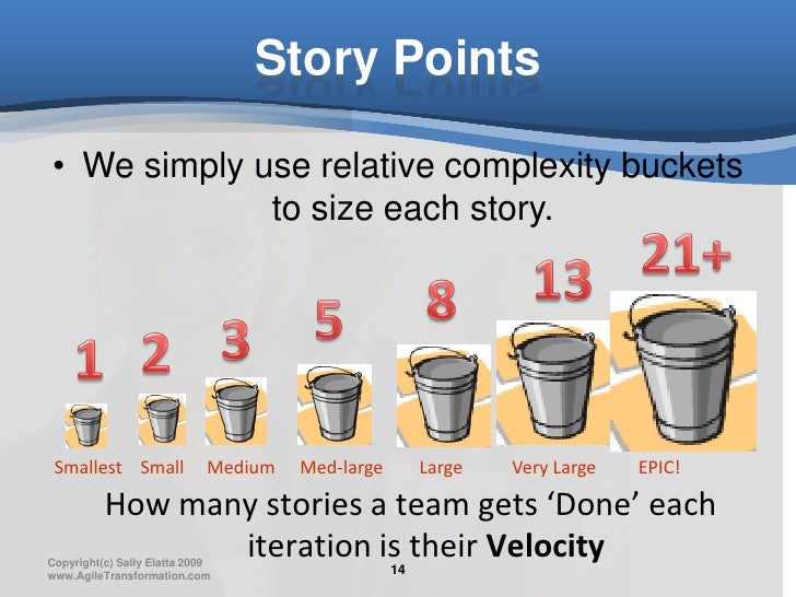 What is 'Just Enough' Documentation in Agile? What is 'Just Enough' Documentation in Agile?