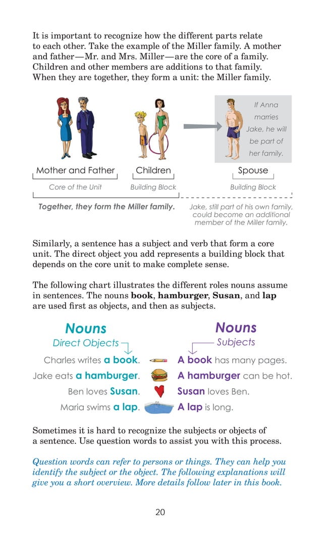 Just enough english grammar illustrated | PDF