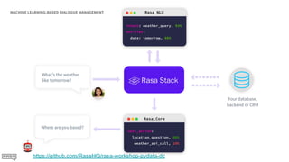 Going beyond “Sorry, I didn’t get that”: building AI assistants that scale using machine ...