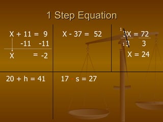 Just equations | PPT