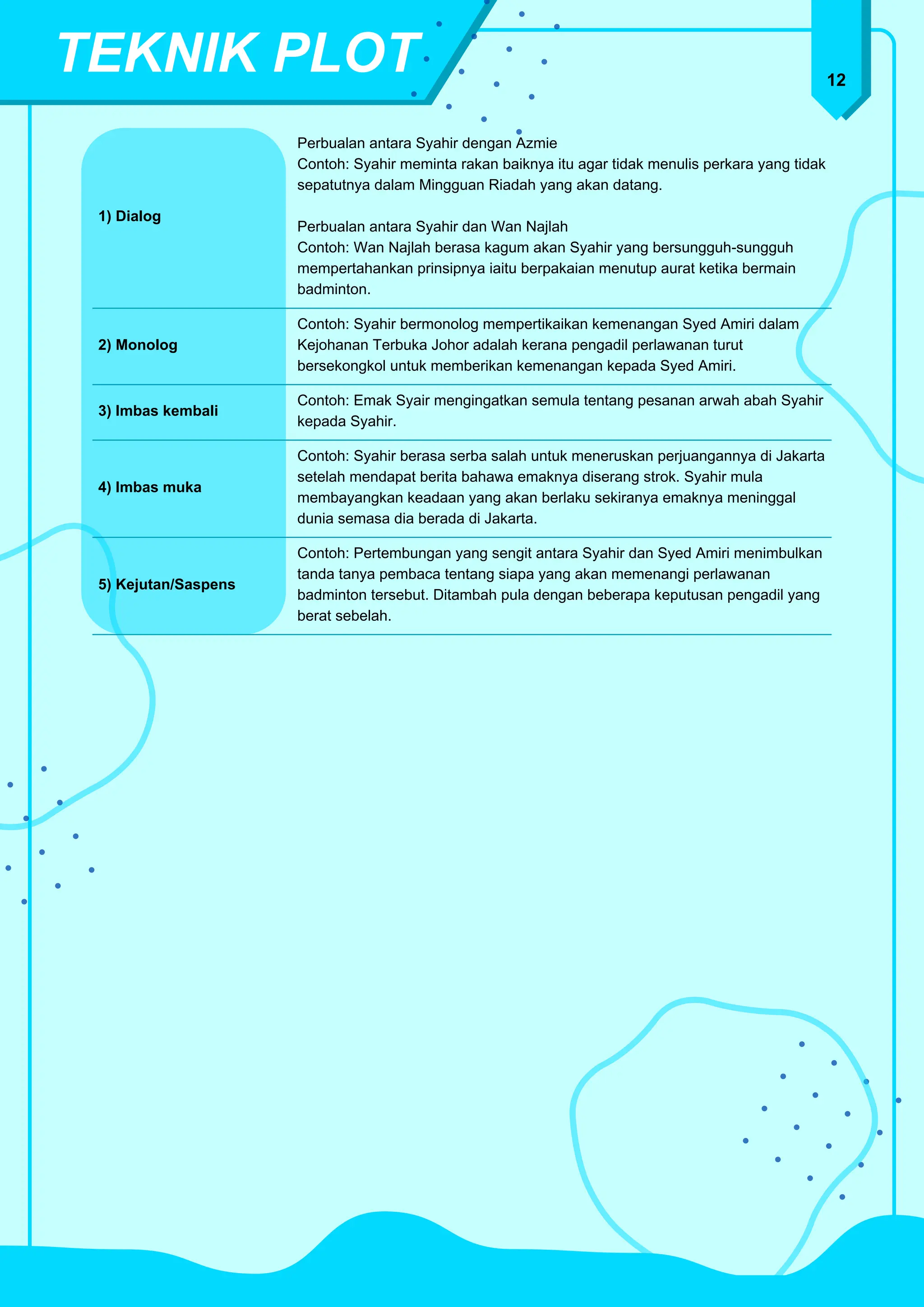 Komsas: Justeru Impian Di Jaring (Tingkatan 3) | PDF
