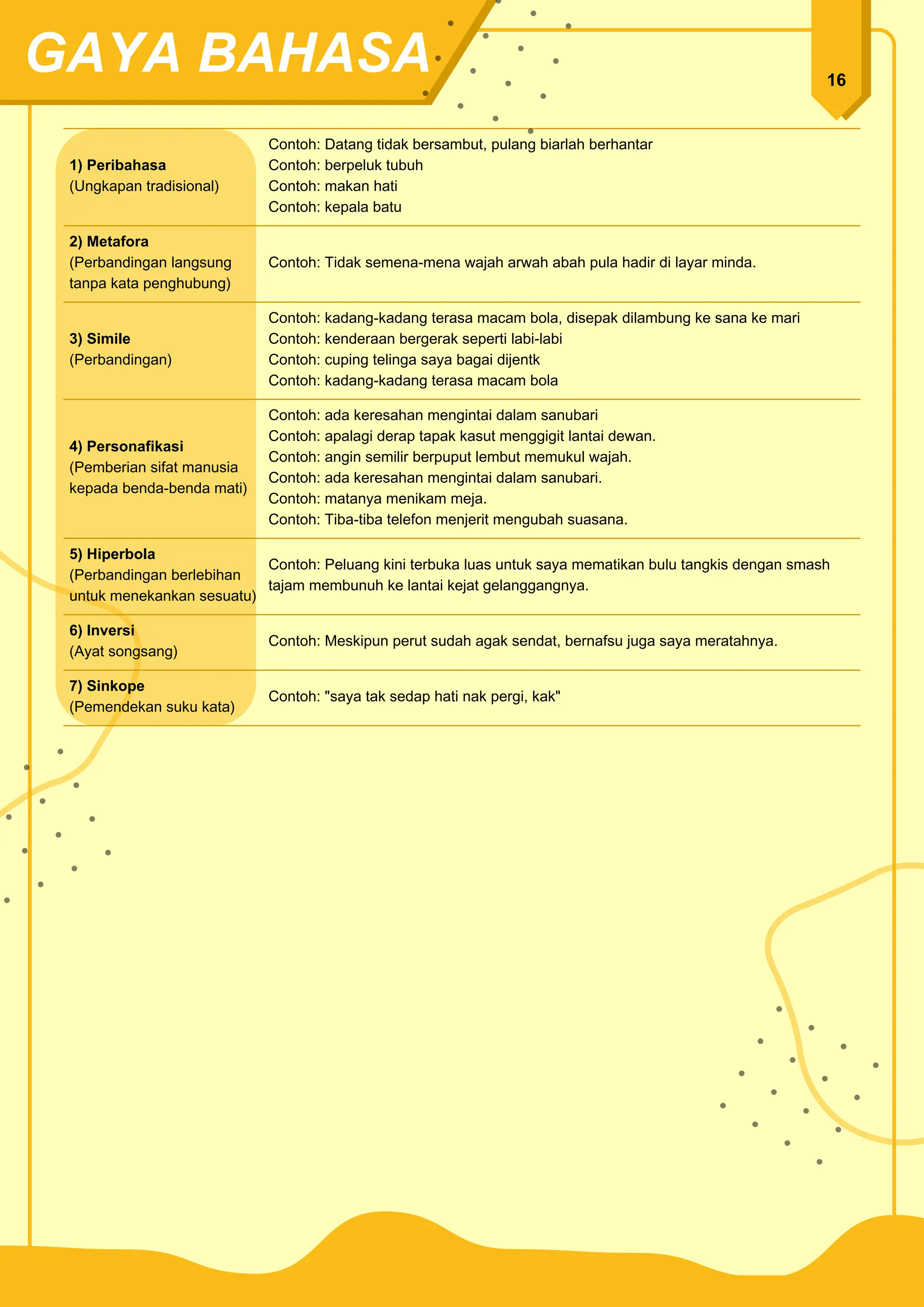 Komsas: Justeru Impian Di Jaring (Tingkatan 3) | PDF
