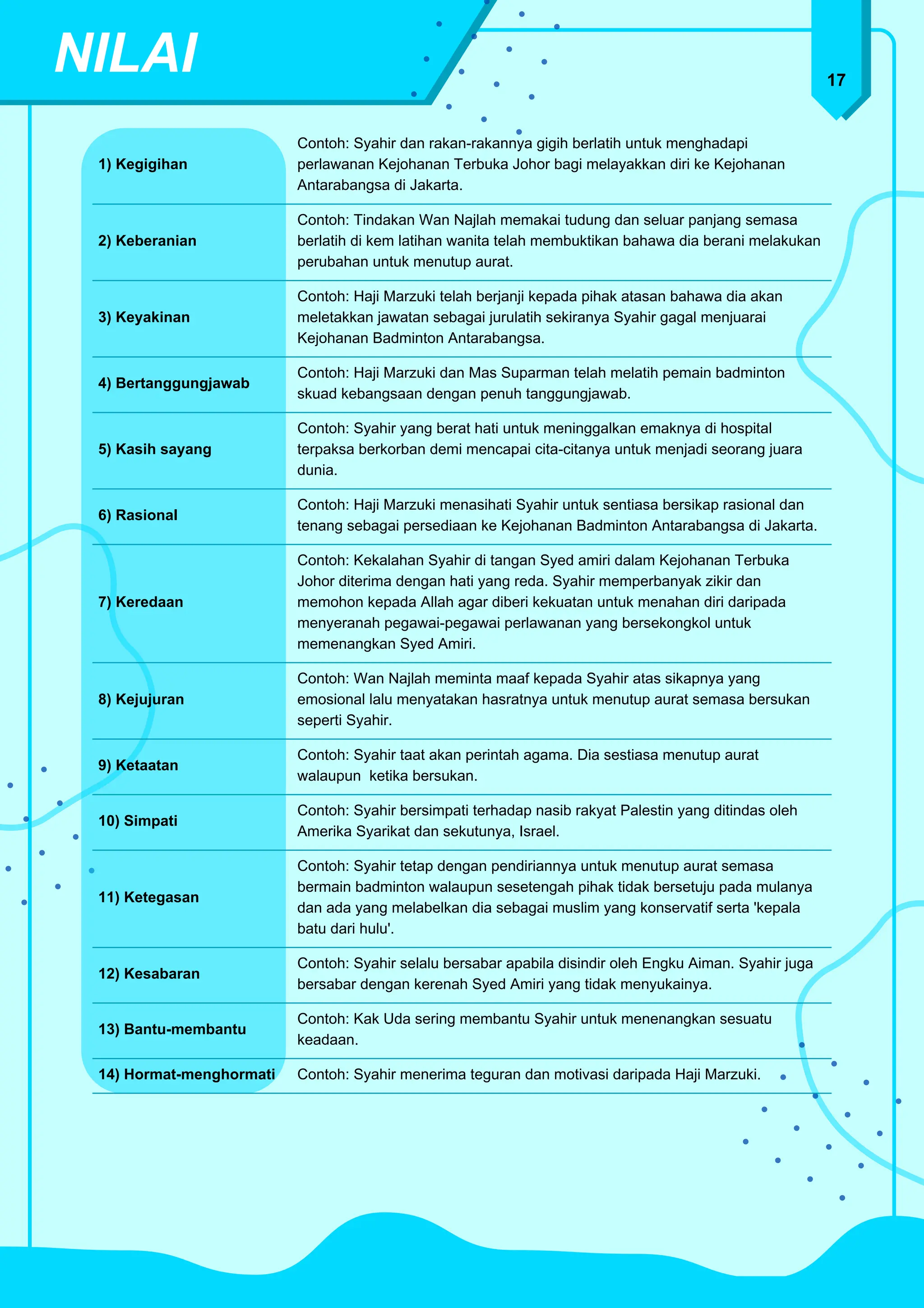 Komsas Justeru Impian Di Jaring Tingkatan 3 Pdf