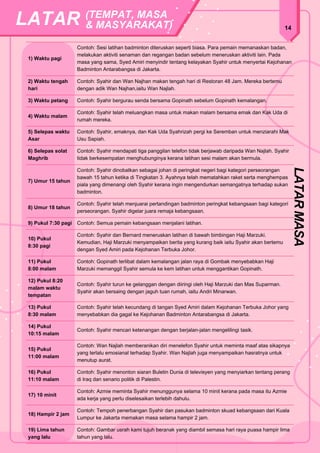 Komsas: Justeru Impian Di Jaring (Tingkatan 3) | PDF