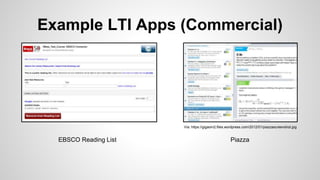 Just fire lti at it! | PPT