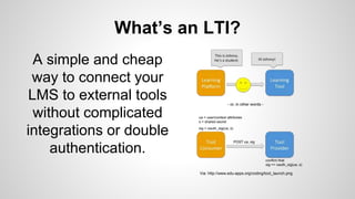 Just fire lti at it! | PPT | Free Download