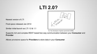 Just fire lti at it! | PPT