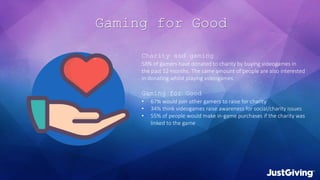 Everything your charity needs to know about gaming | PPTX