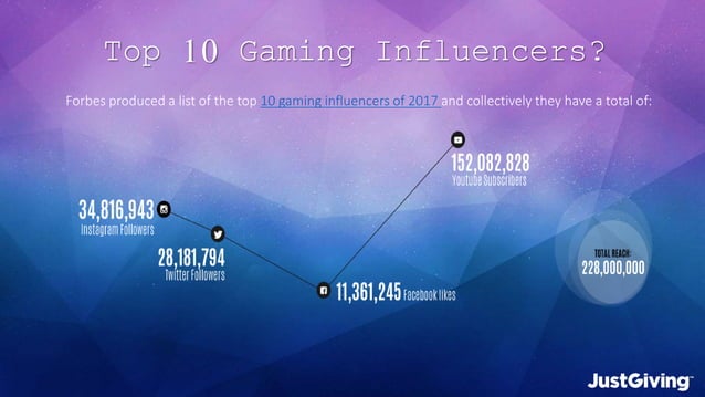 Everything your charity needs to know about gaming | PPTX