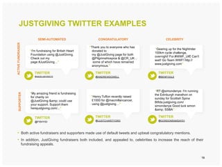 Scorecard Report: JustGiving | PPT